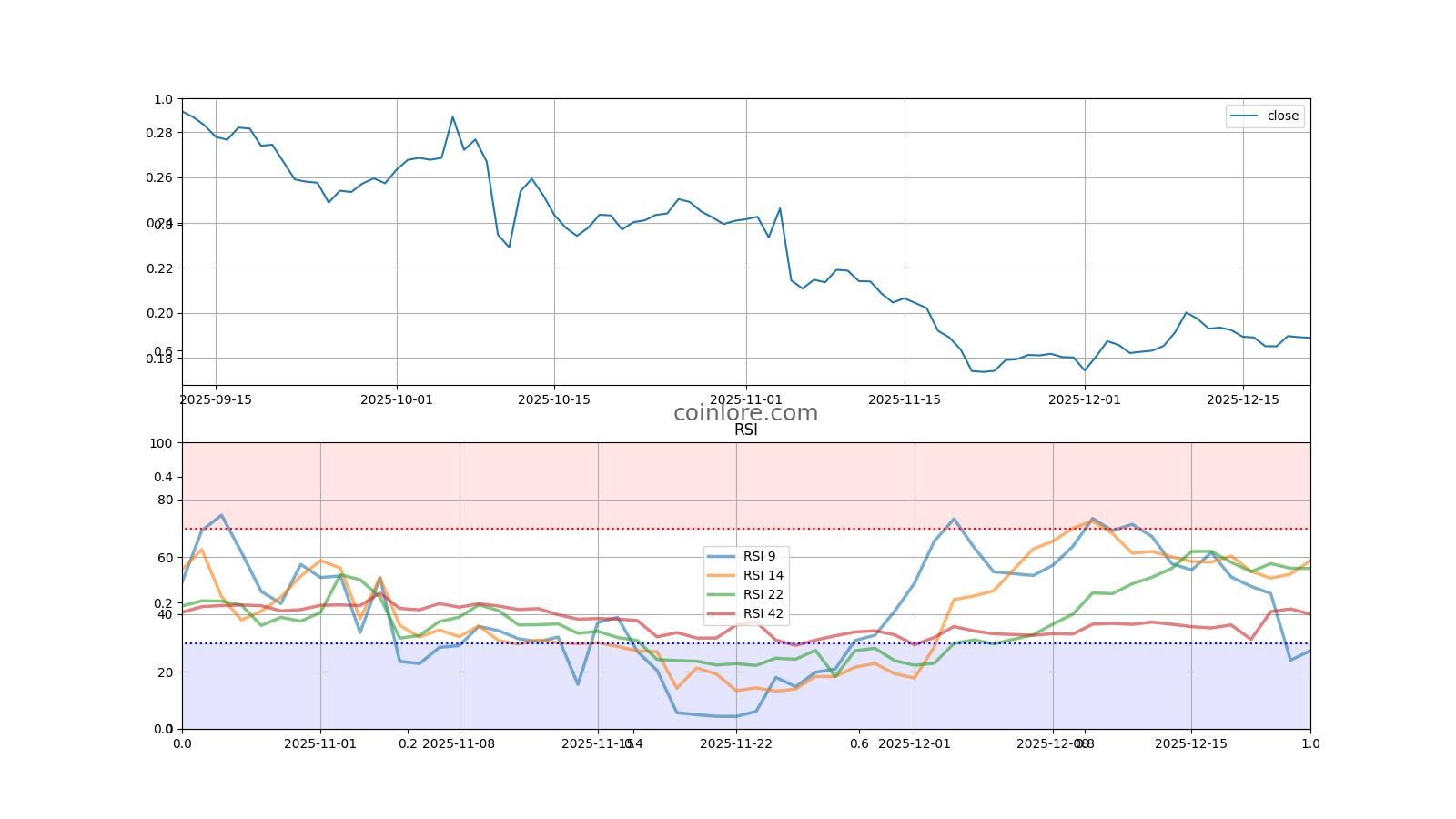 UniPower RSI indicator