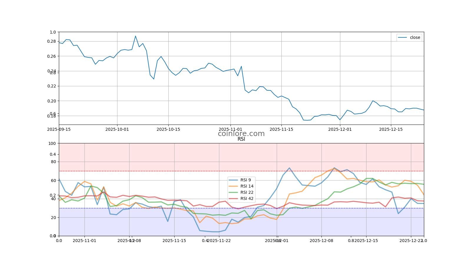 UniPower RSI indicator