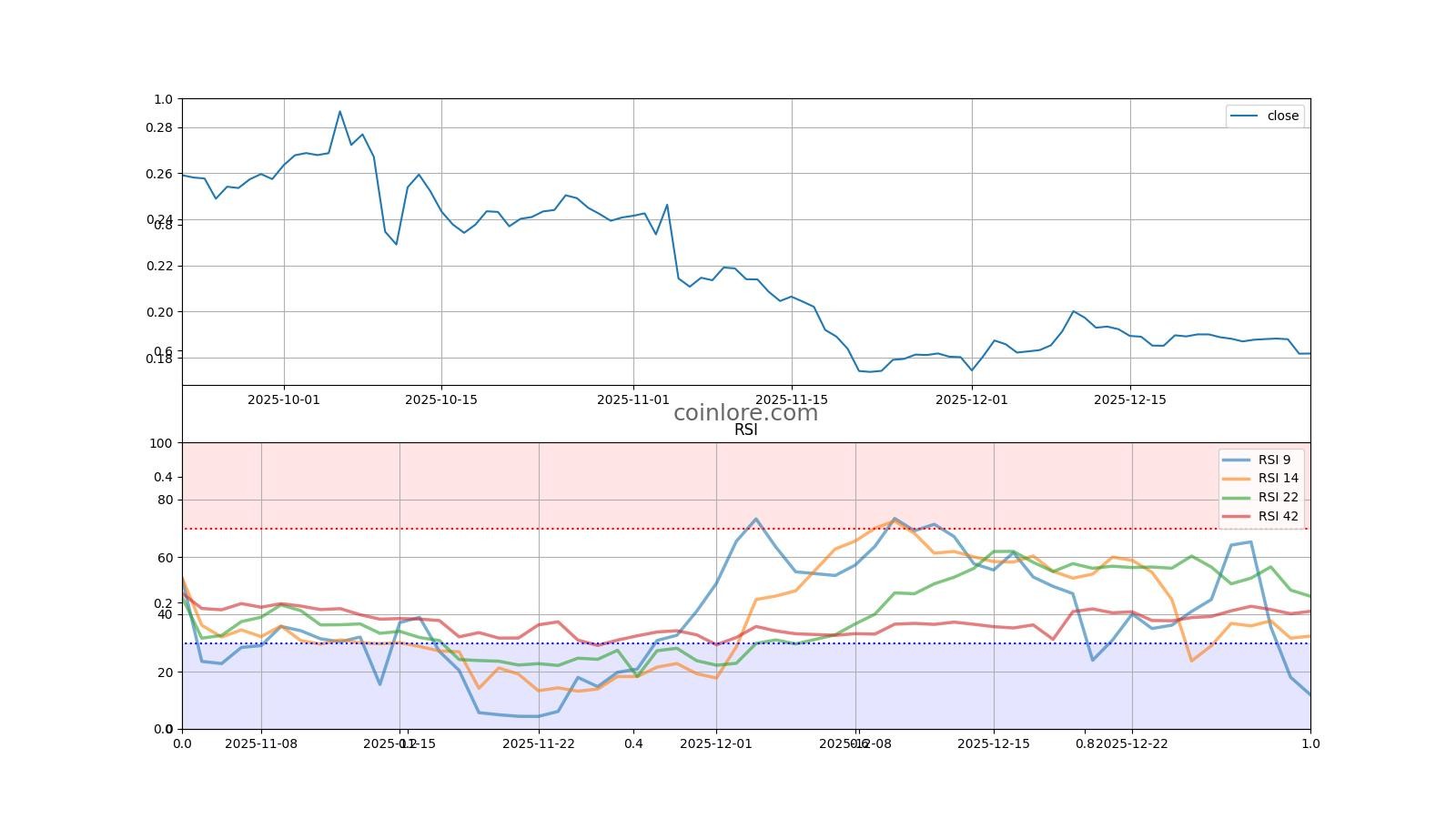 UniPower RSI indicator