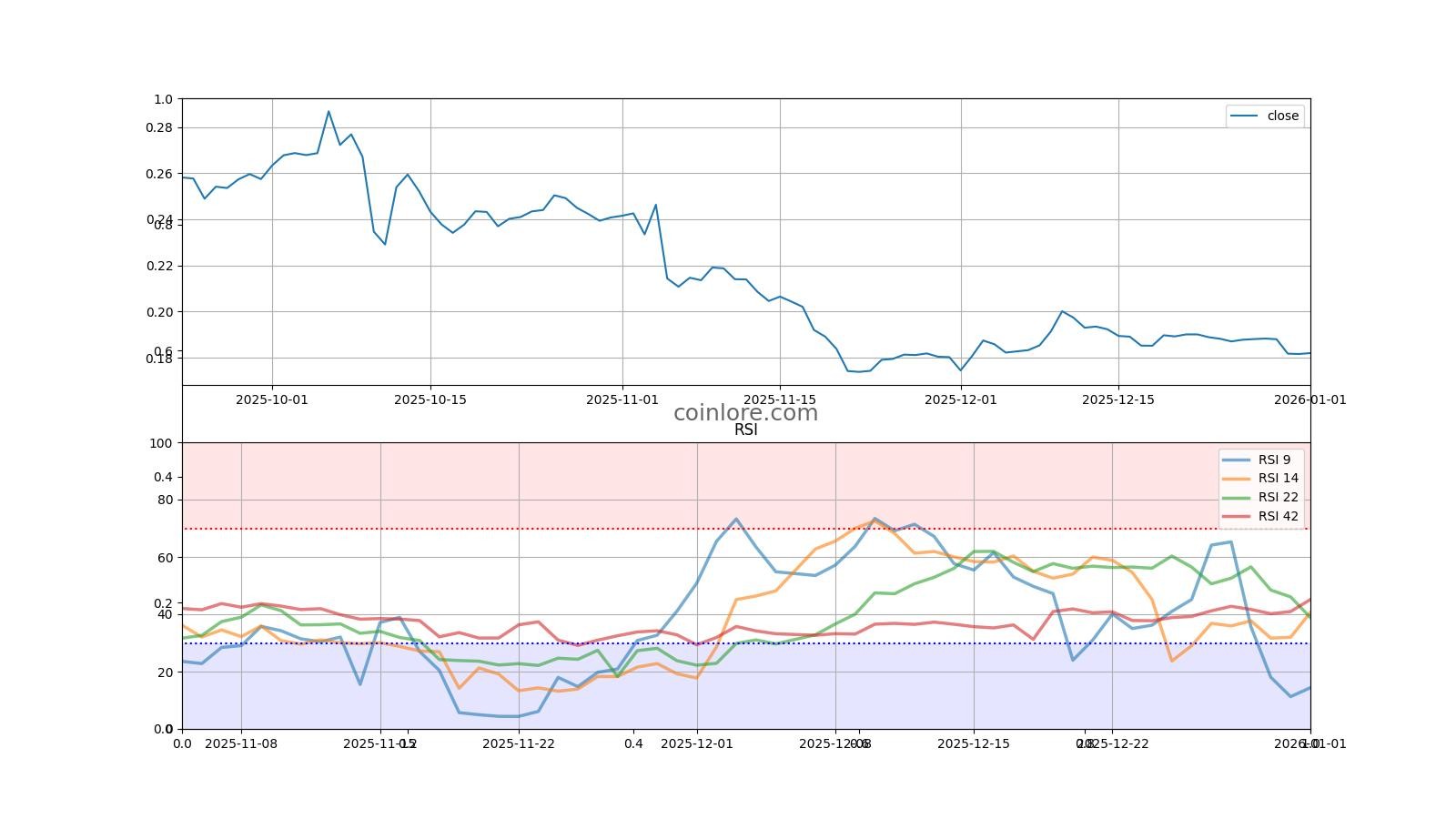 UniPower RSI indicator