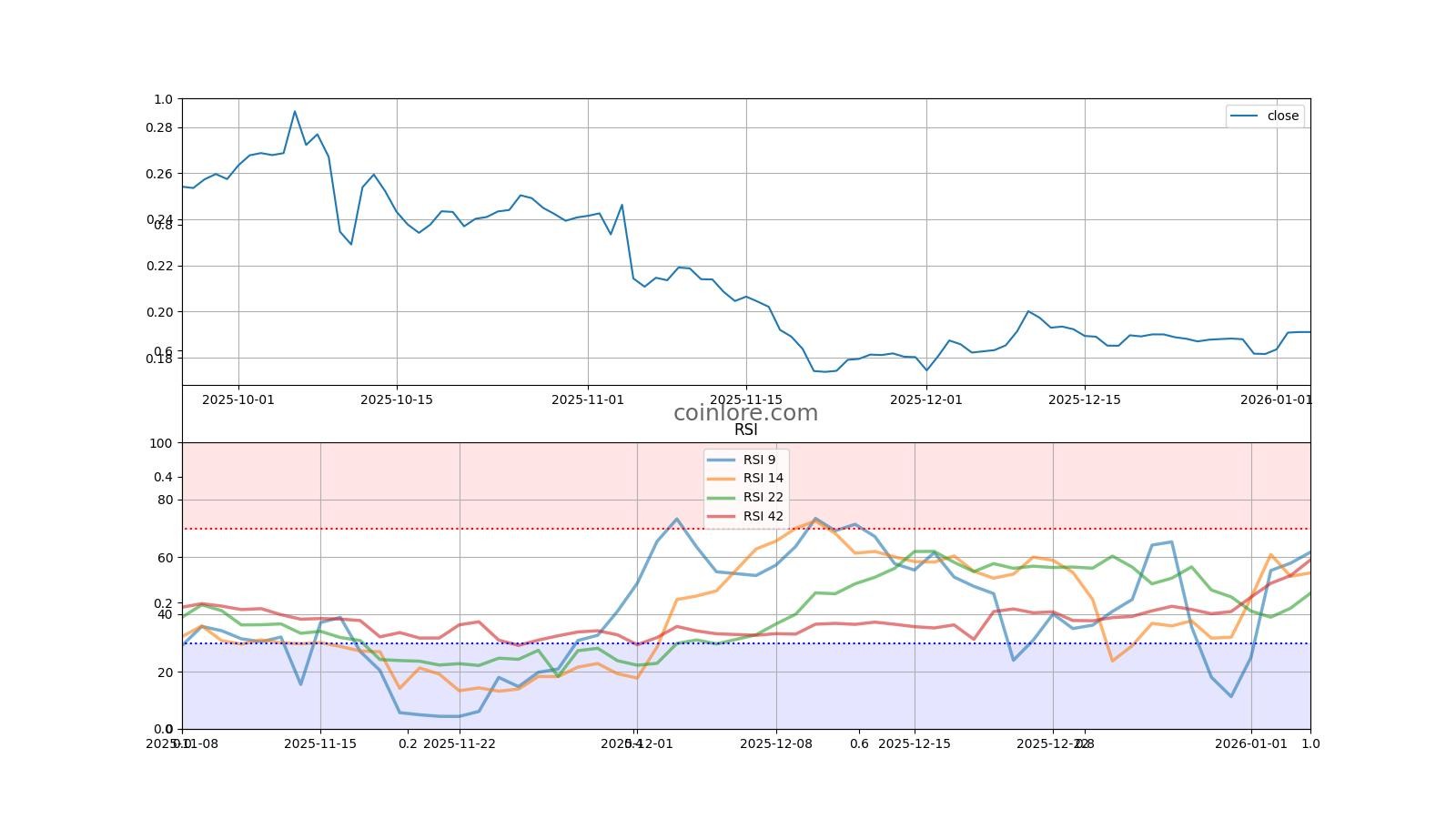 UniPower RSI indicator