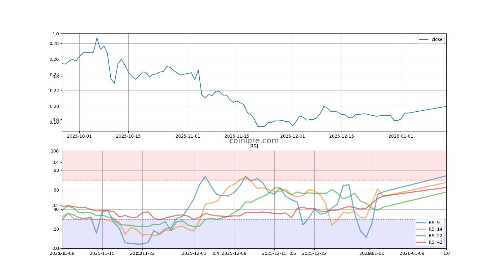 UniPower RSI indicator