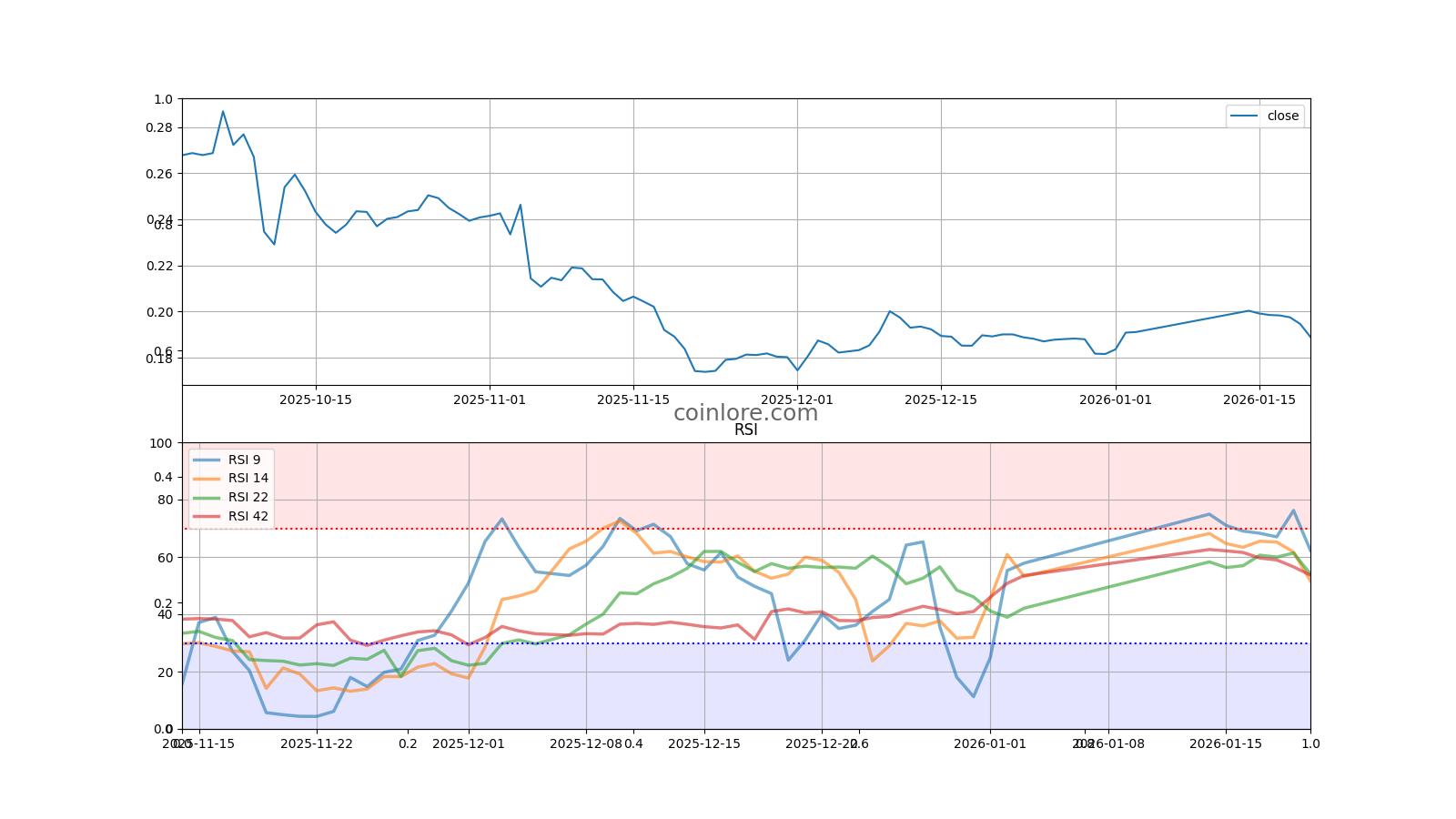 UniPower RSI indicator