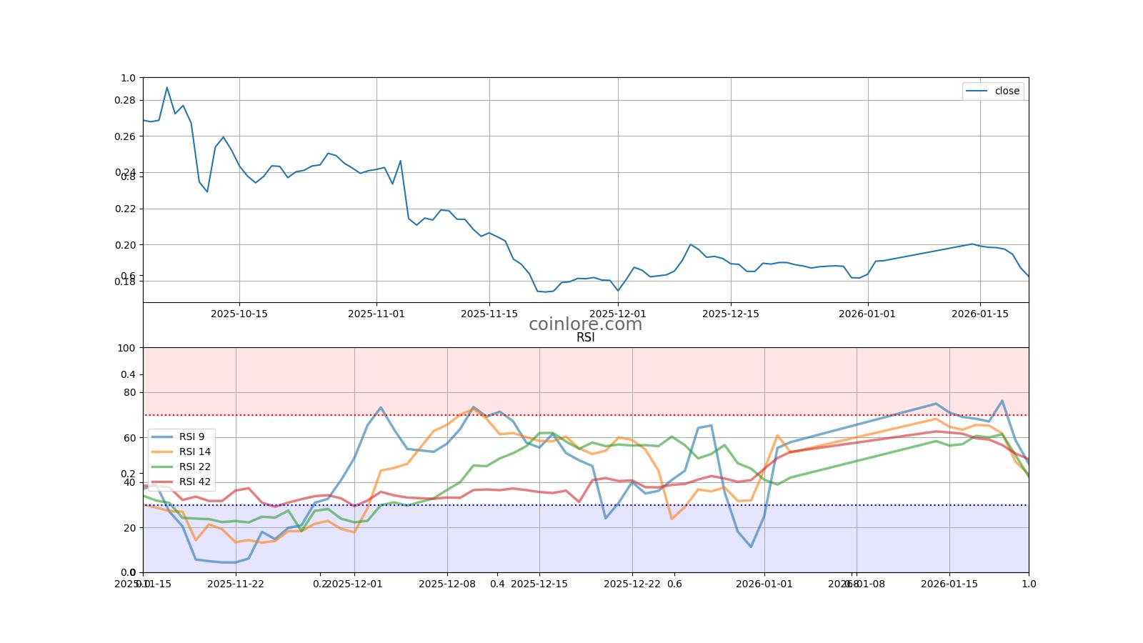 UniPower RSI indicator