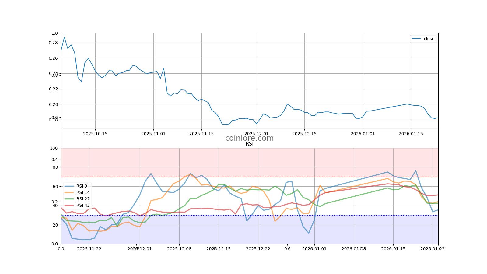 UniPower RSI indicator