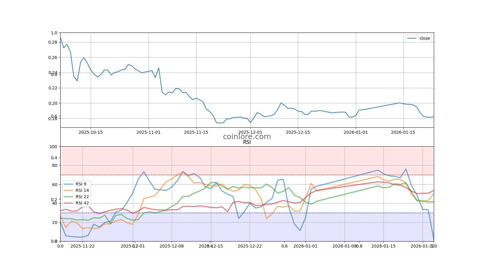 UniPower RSI indicator