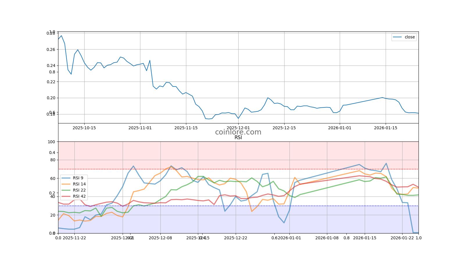 UniPower RSI indicator