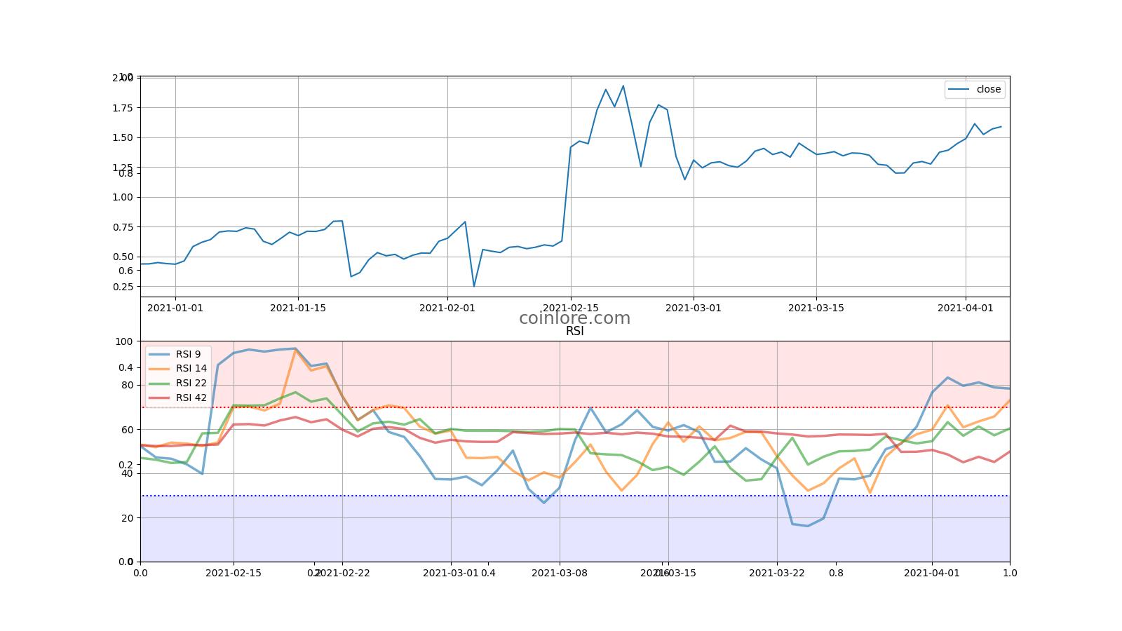 UniPower RSI indicator