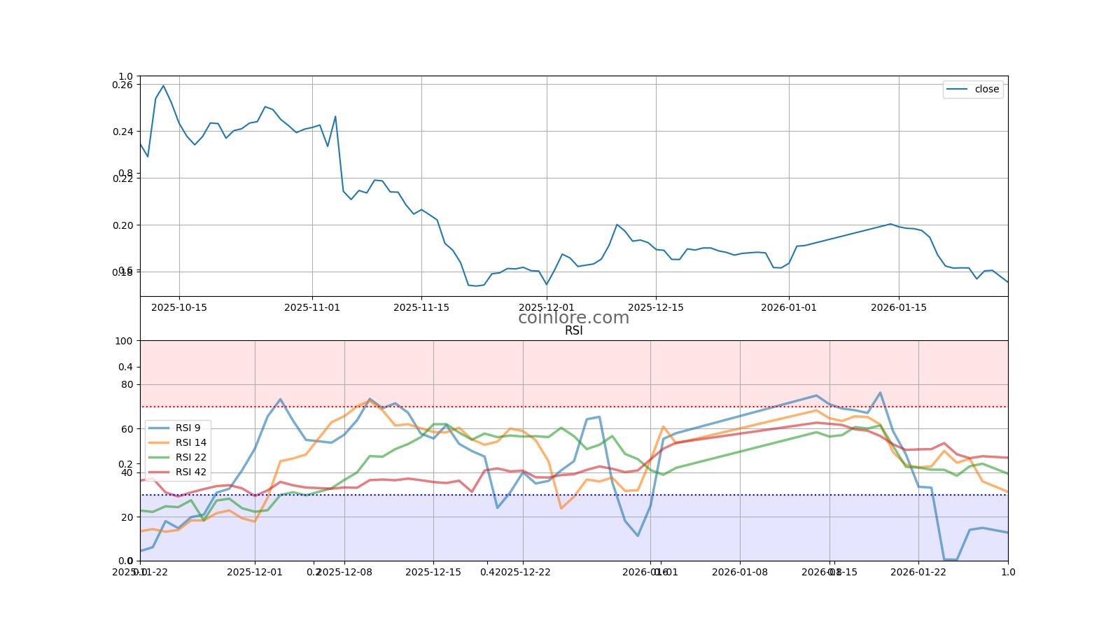 UniPower RSI indicator