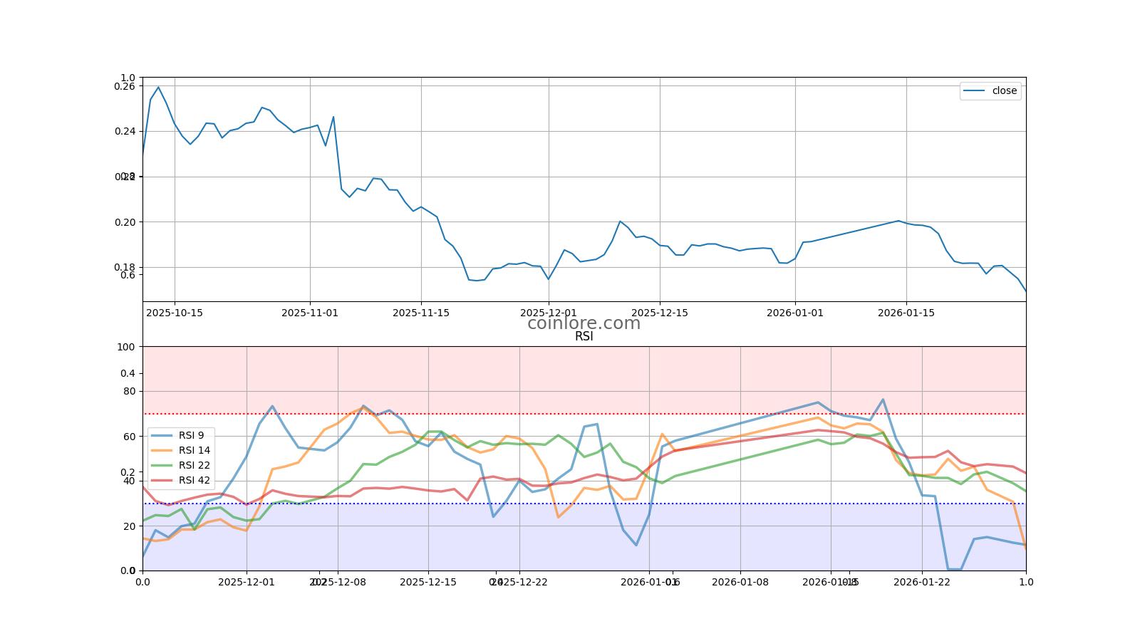 UniPower RSI indicator
