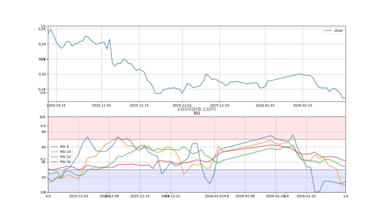 UniPower RSI indicator