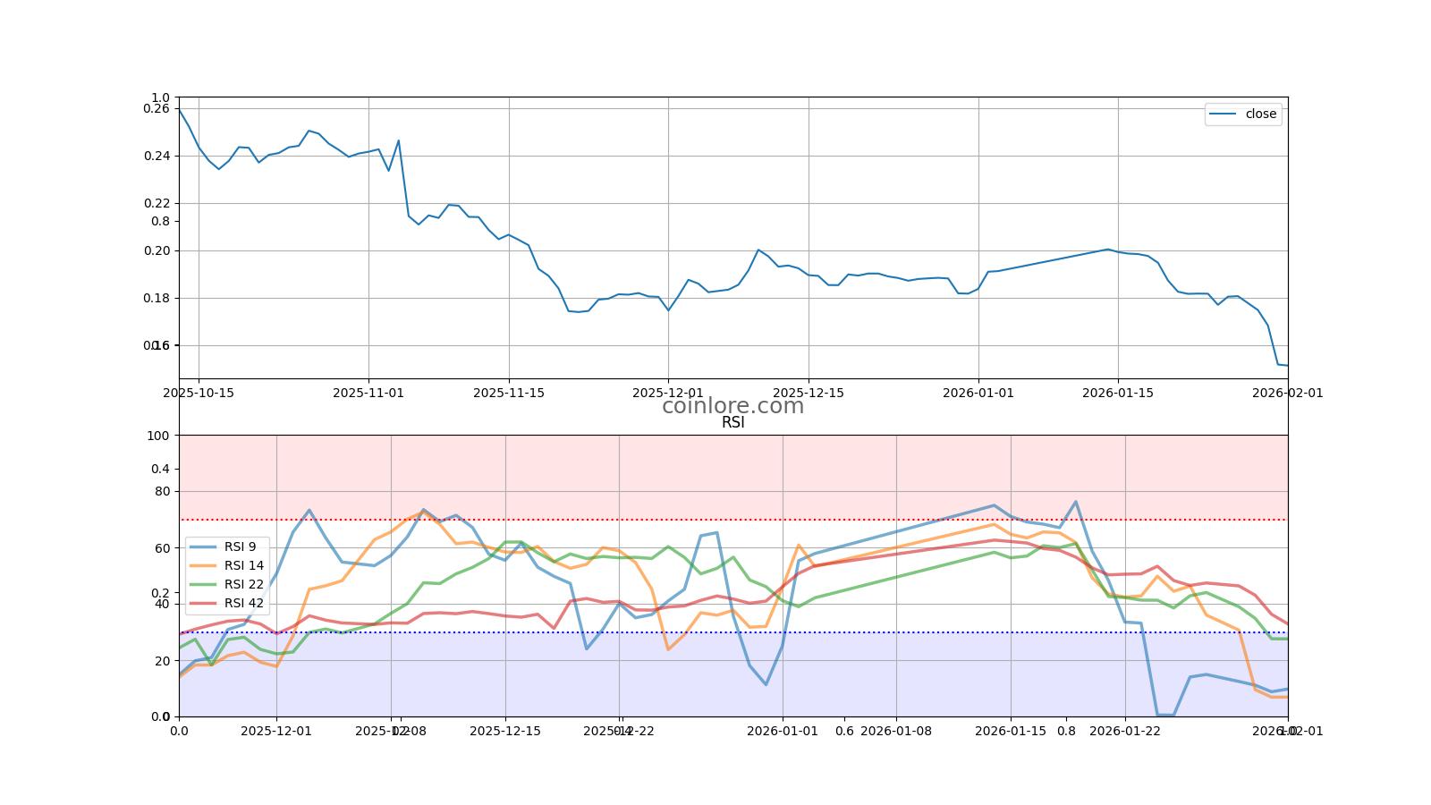 UniPower RSI indicator