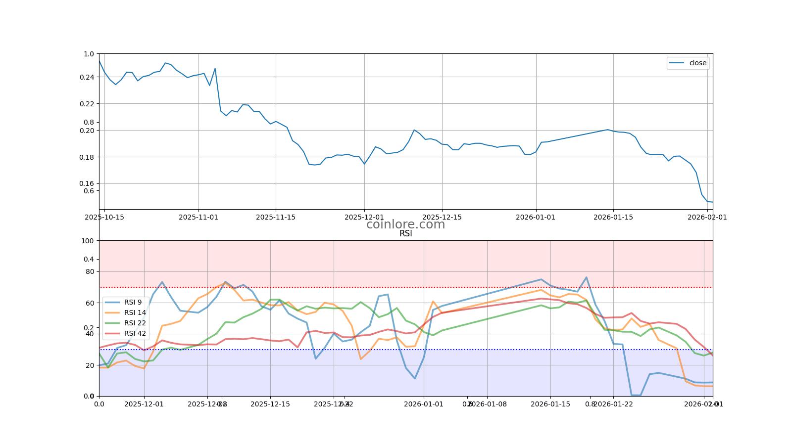 UniPower RSI indicator