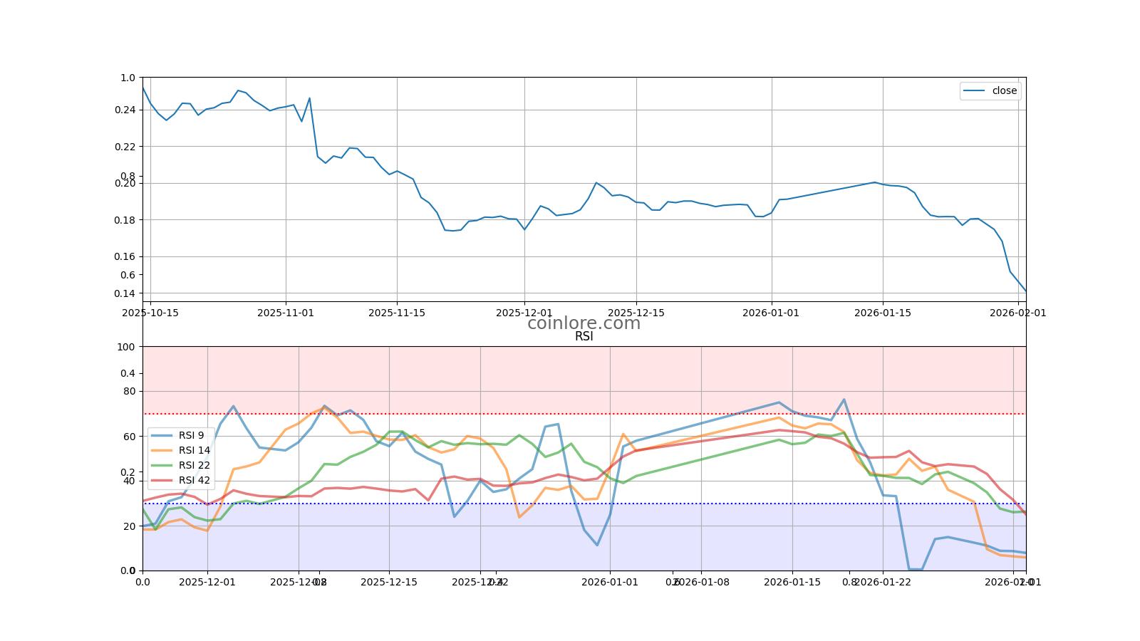 UniPower RSI indicator