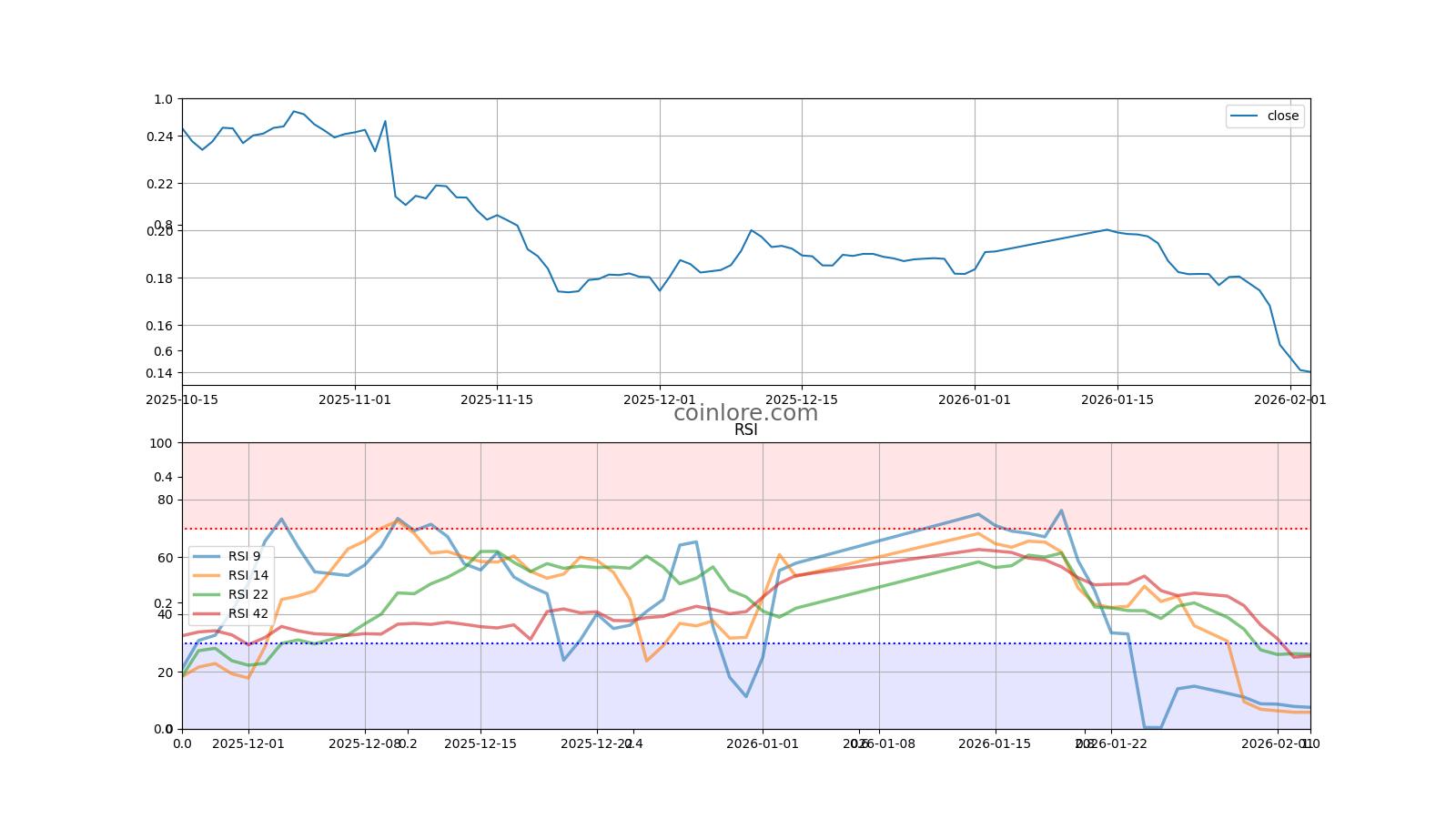 UniPower RSI indicator