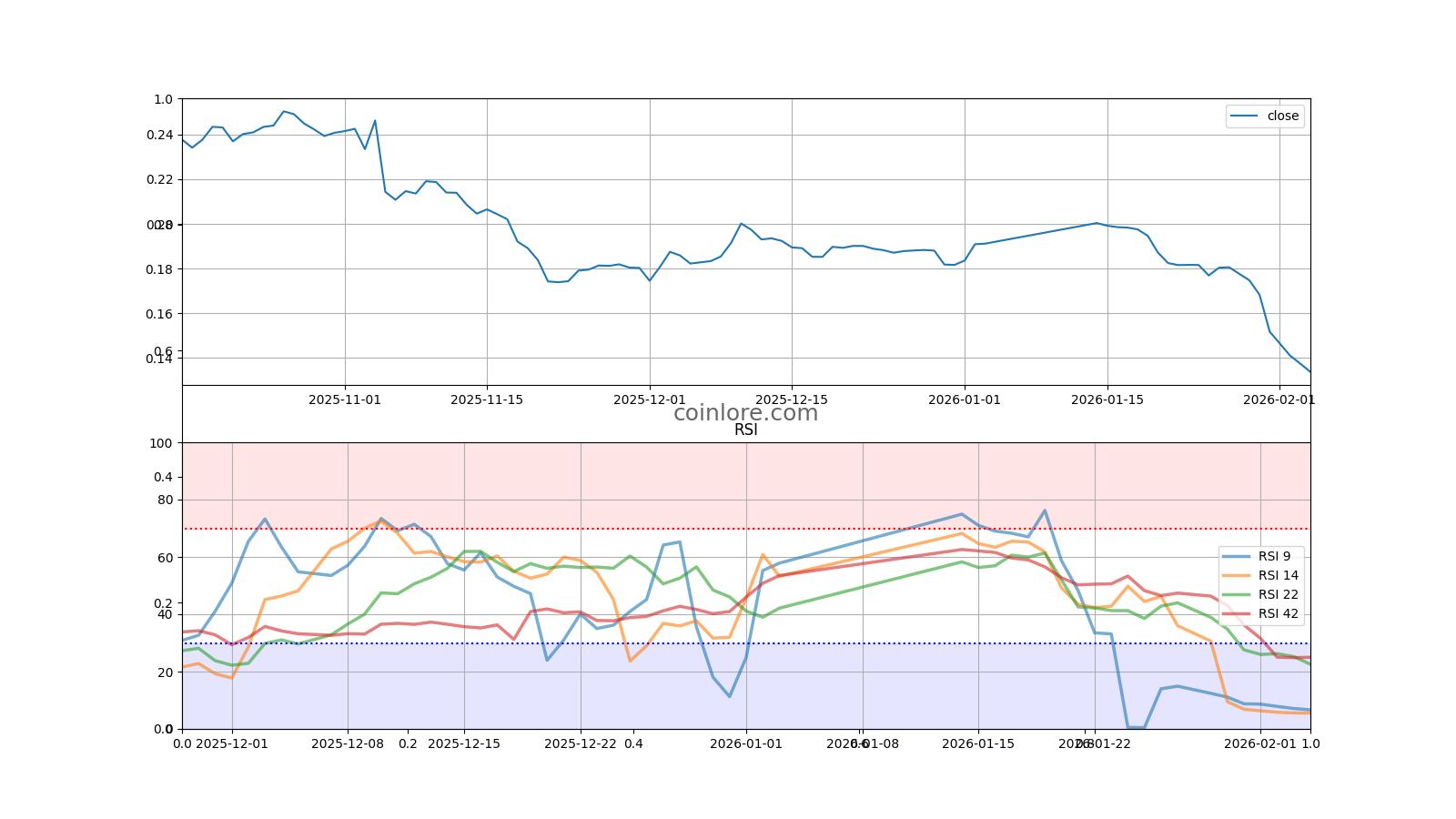 UniPower RSI indicator