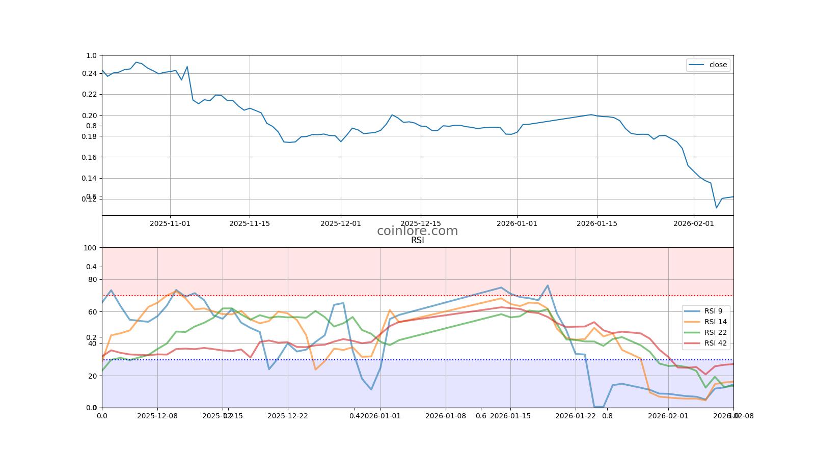 UniPower RSI indicator