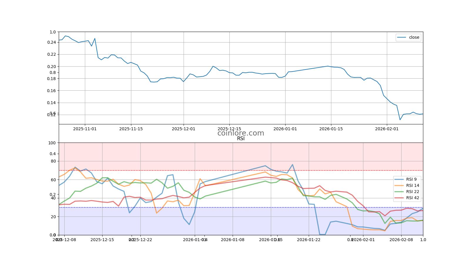 UniPower RSI indicator