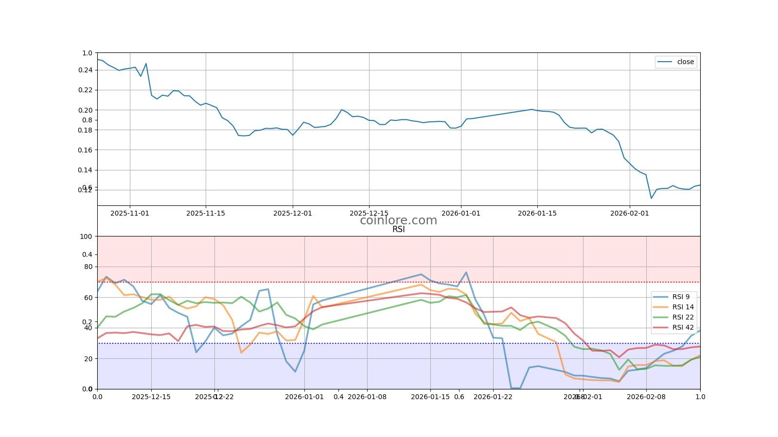 UniPower RSI indicator