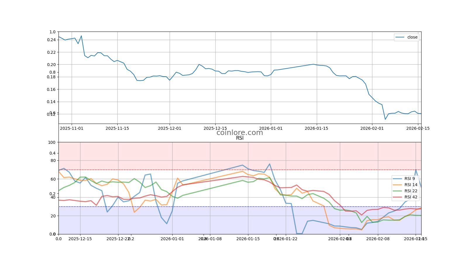 UniPower RSI indicator