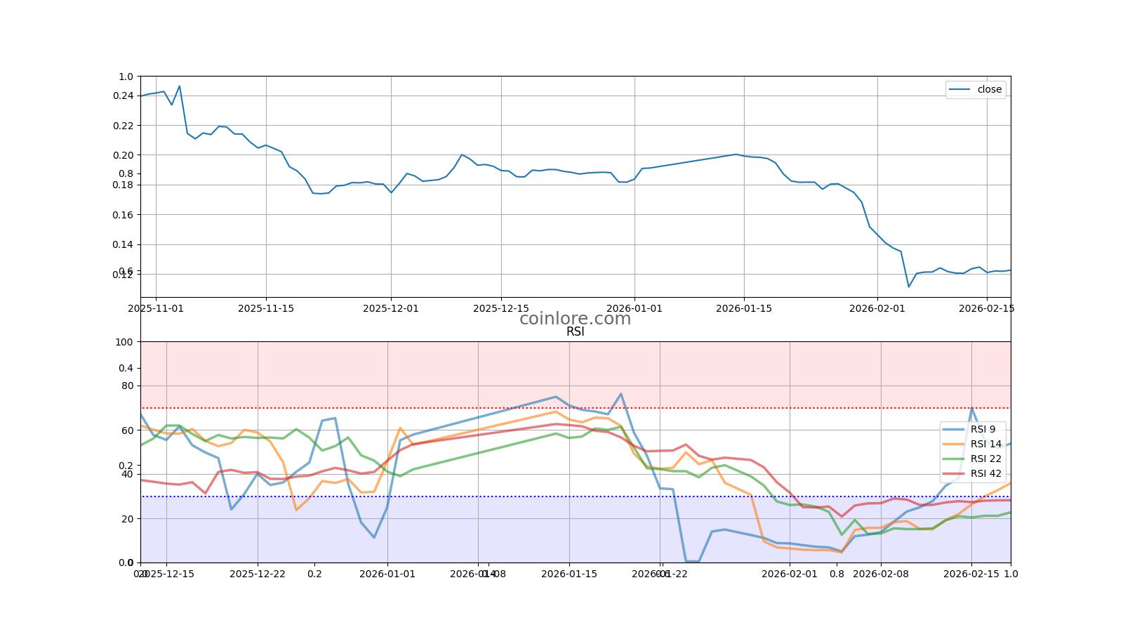 UniPower RSI indicator