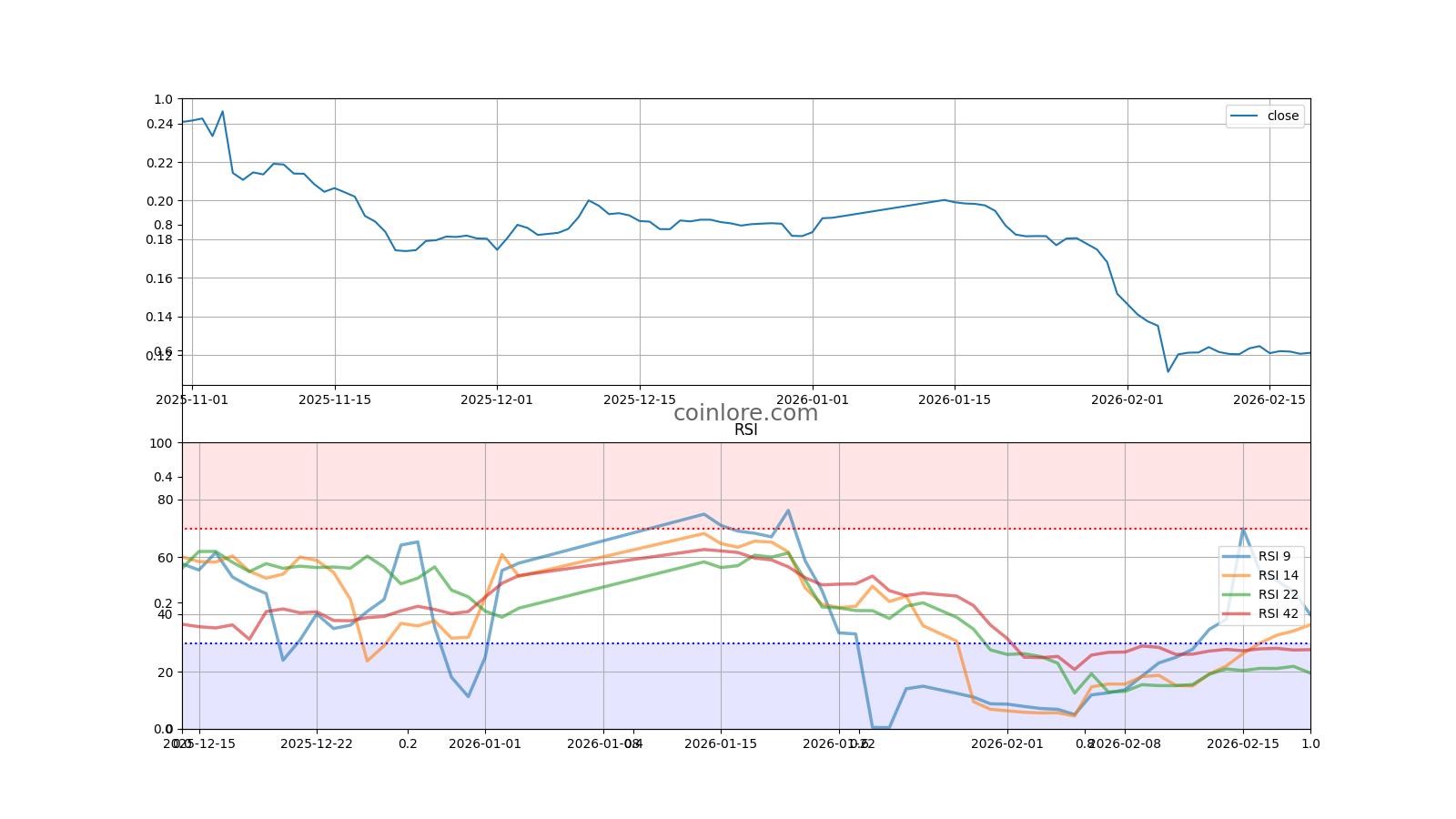 UniPower RSI indicator