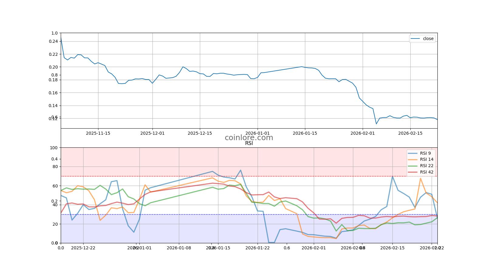 UniPower RSI indicator