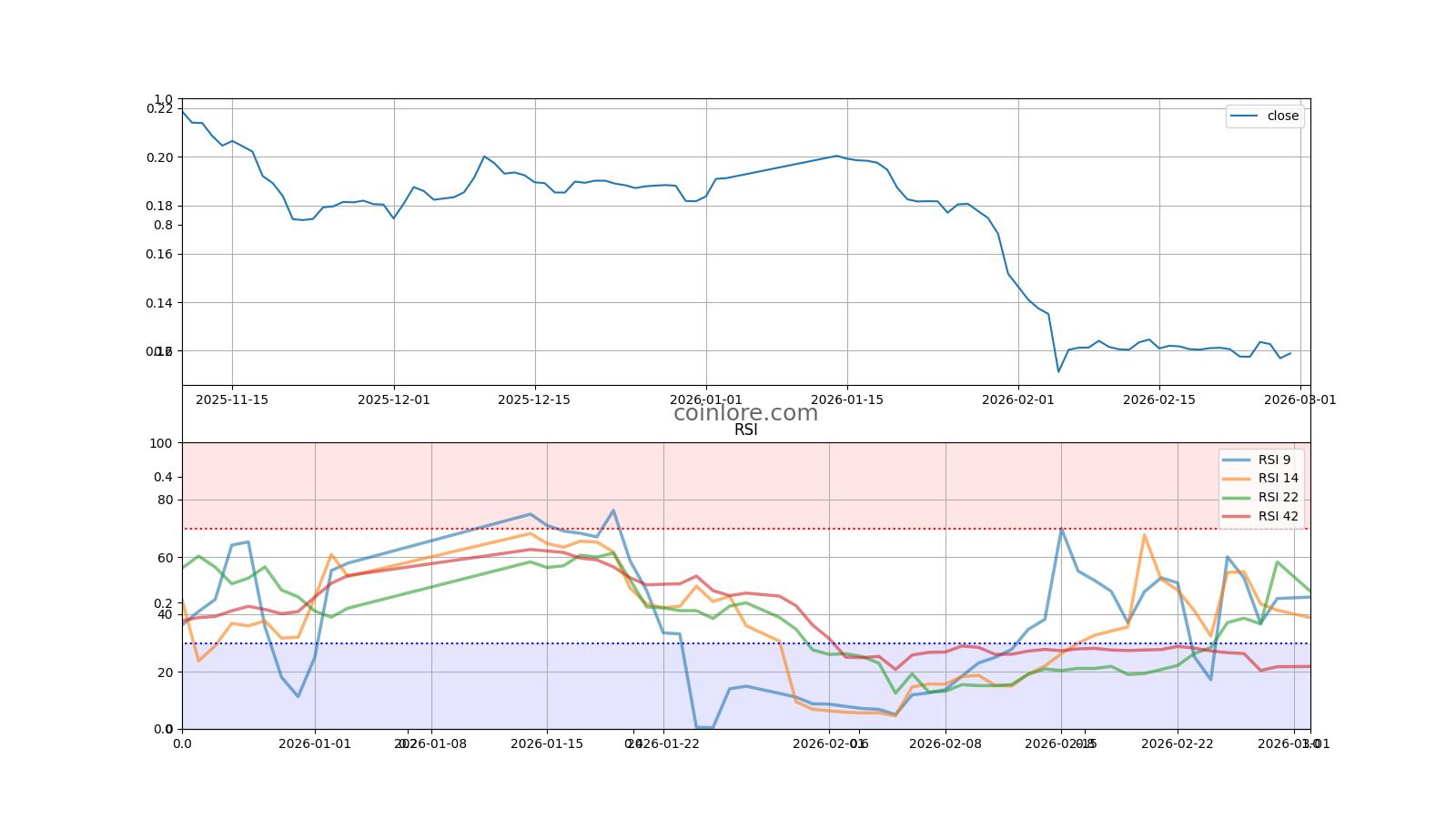 UniPower RSI indicator
