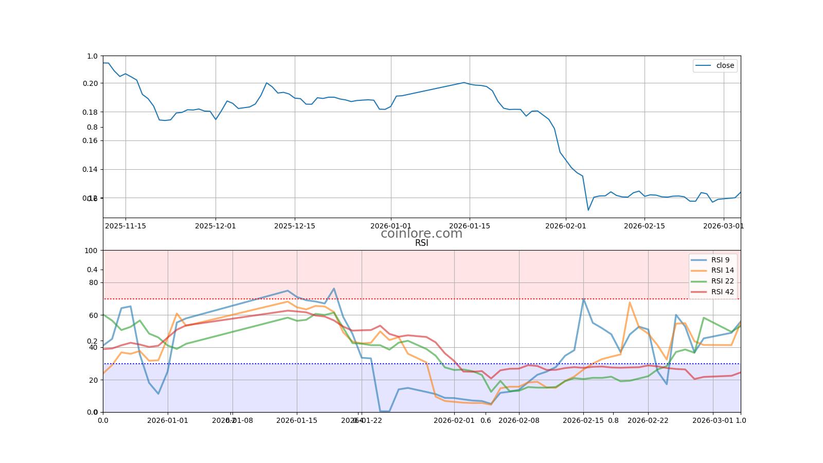 UniPower RSI indicator