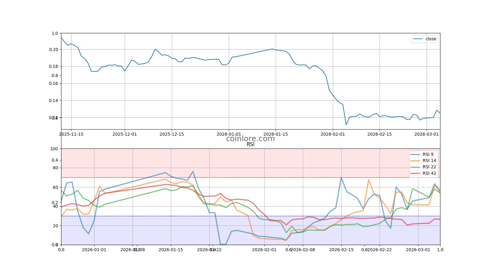 UniPower RSI indicator