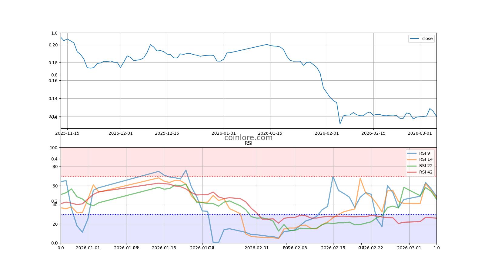 UniPower RSI indicator