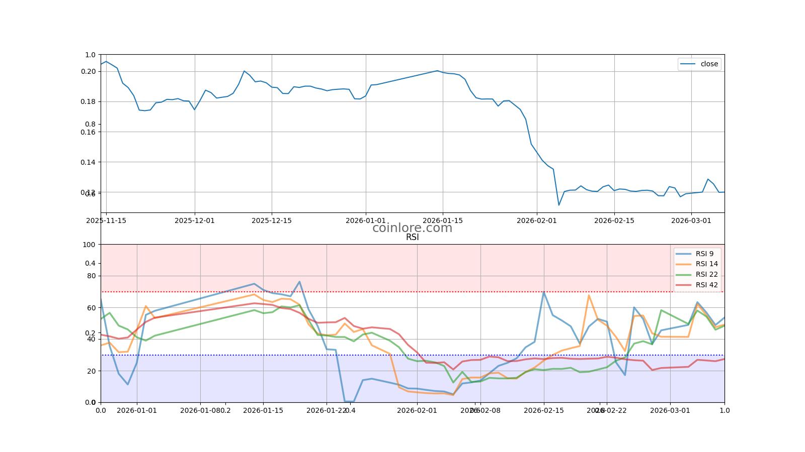 UniPower RSI indicator