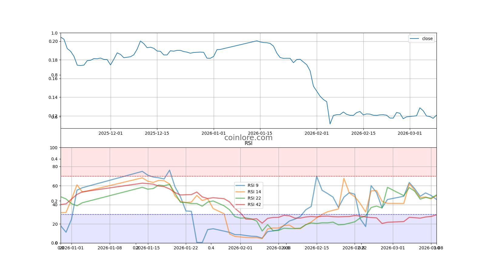 UniPower RSI indicator