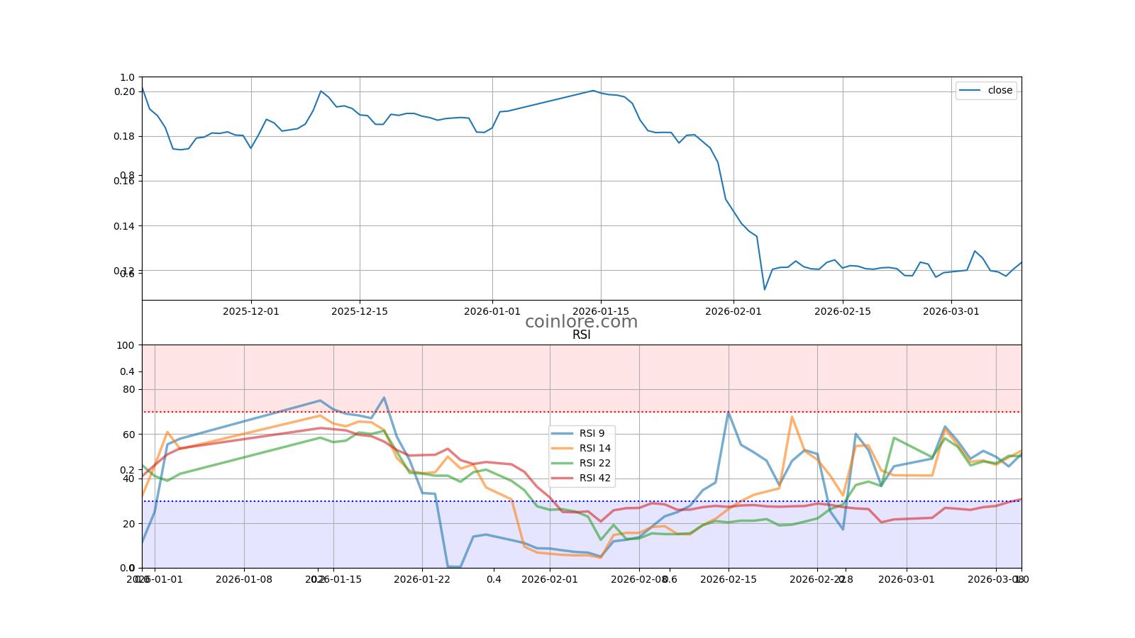 UniPower RSI indicator
