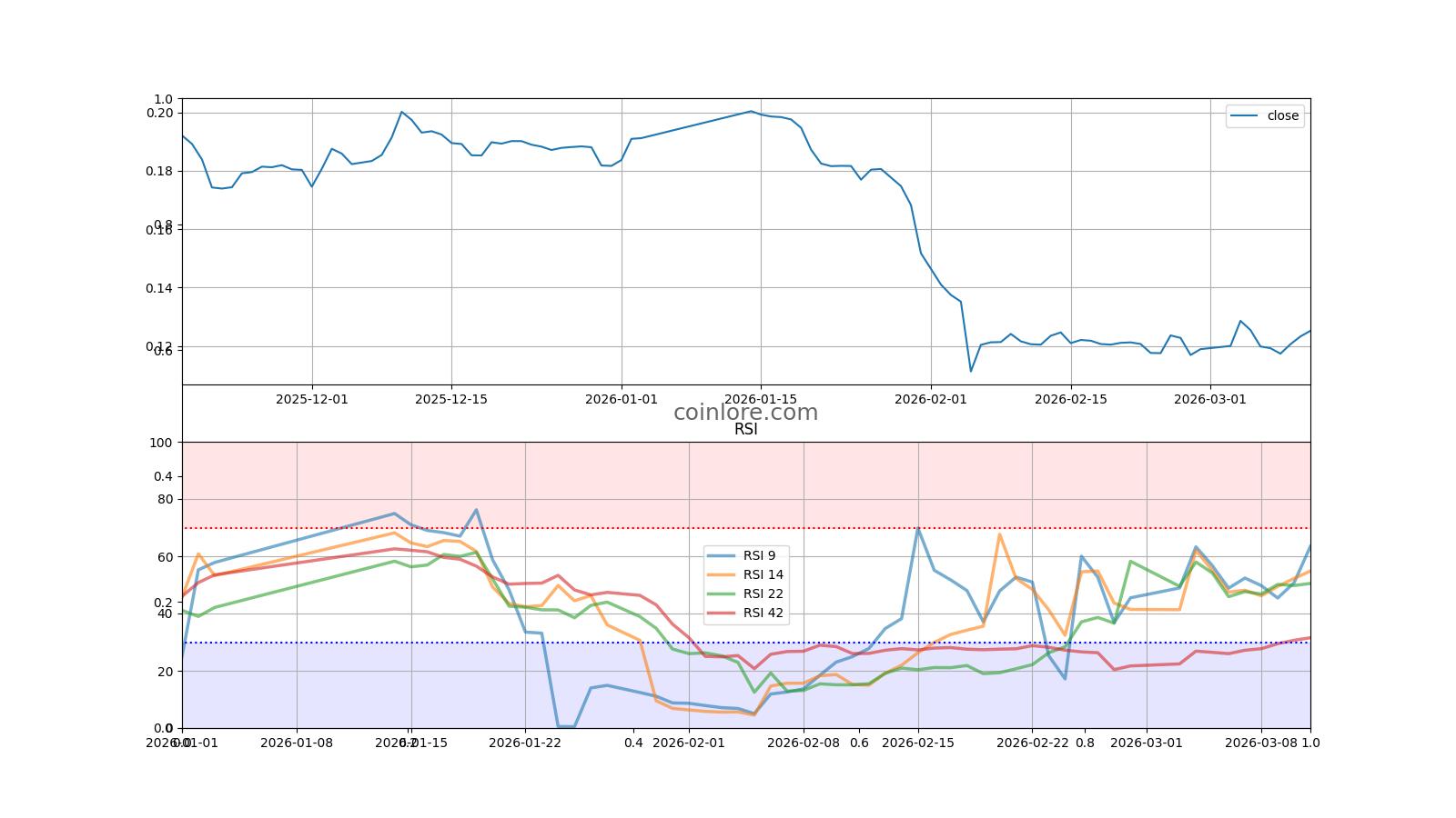 UniPower RSI indicator