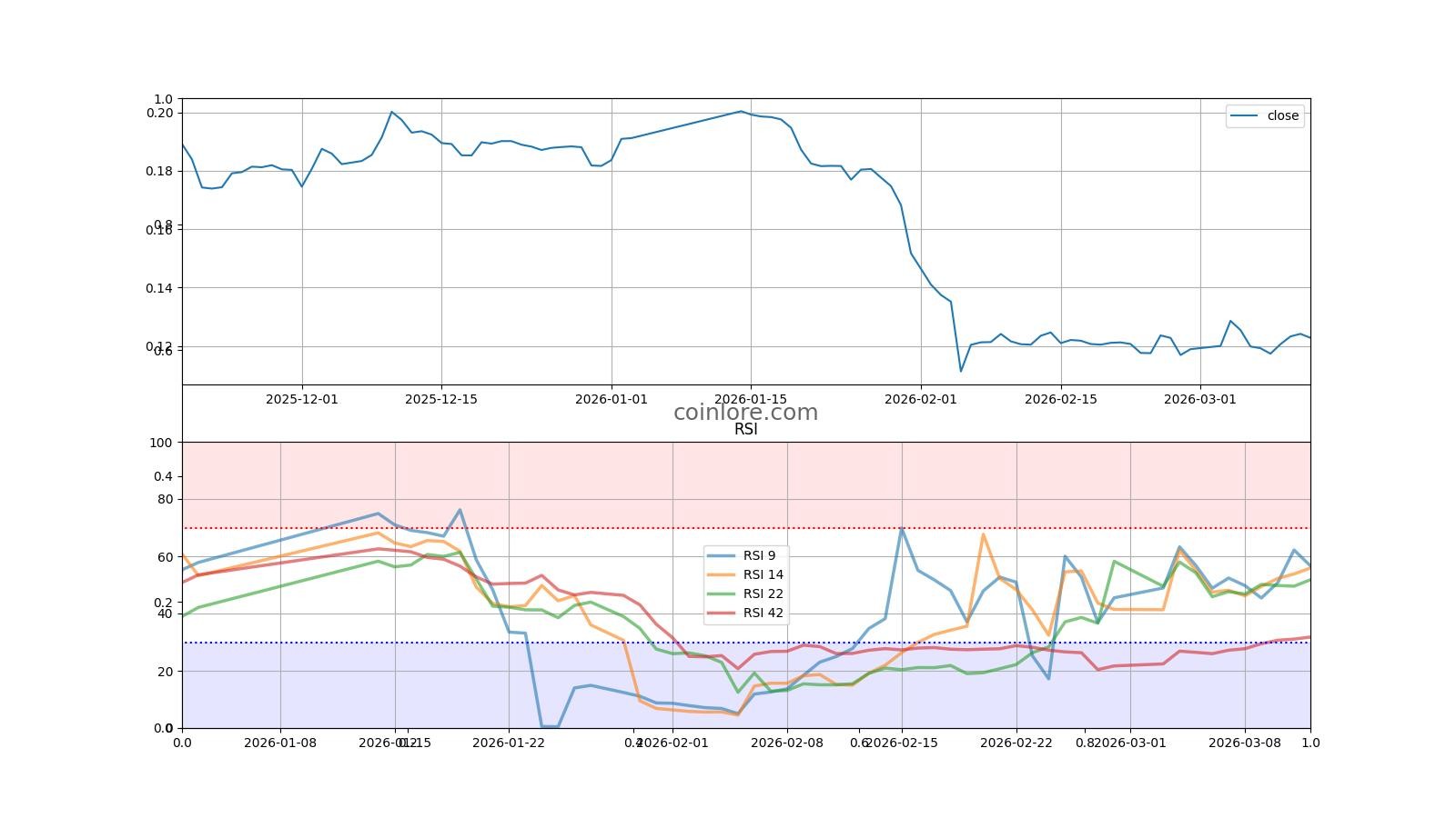 UniPower RSI indicator