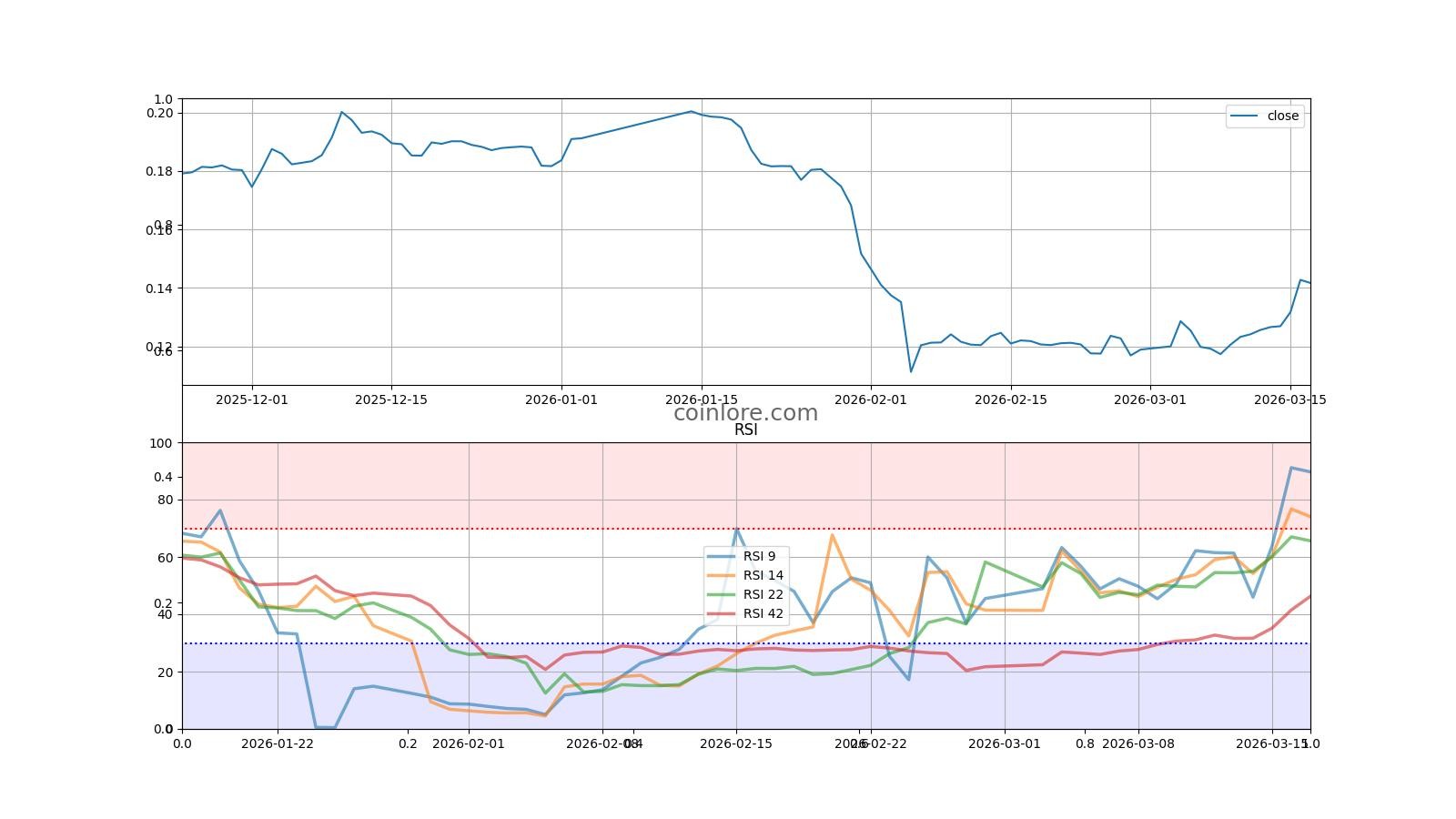 UniPower RSI indicator