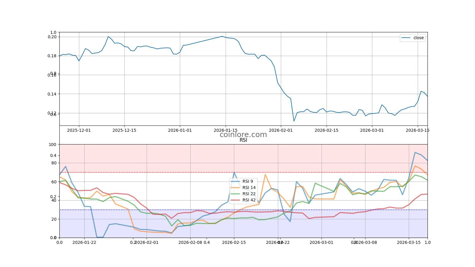 UniPower RSI indicator