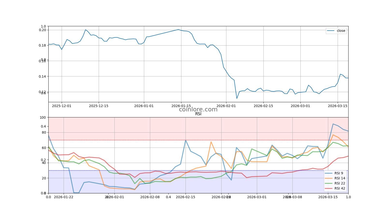UniPower RSI indicator