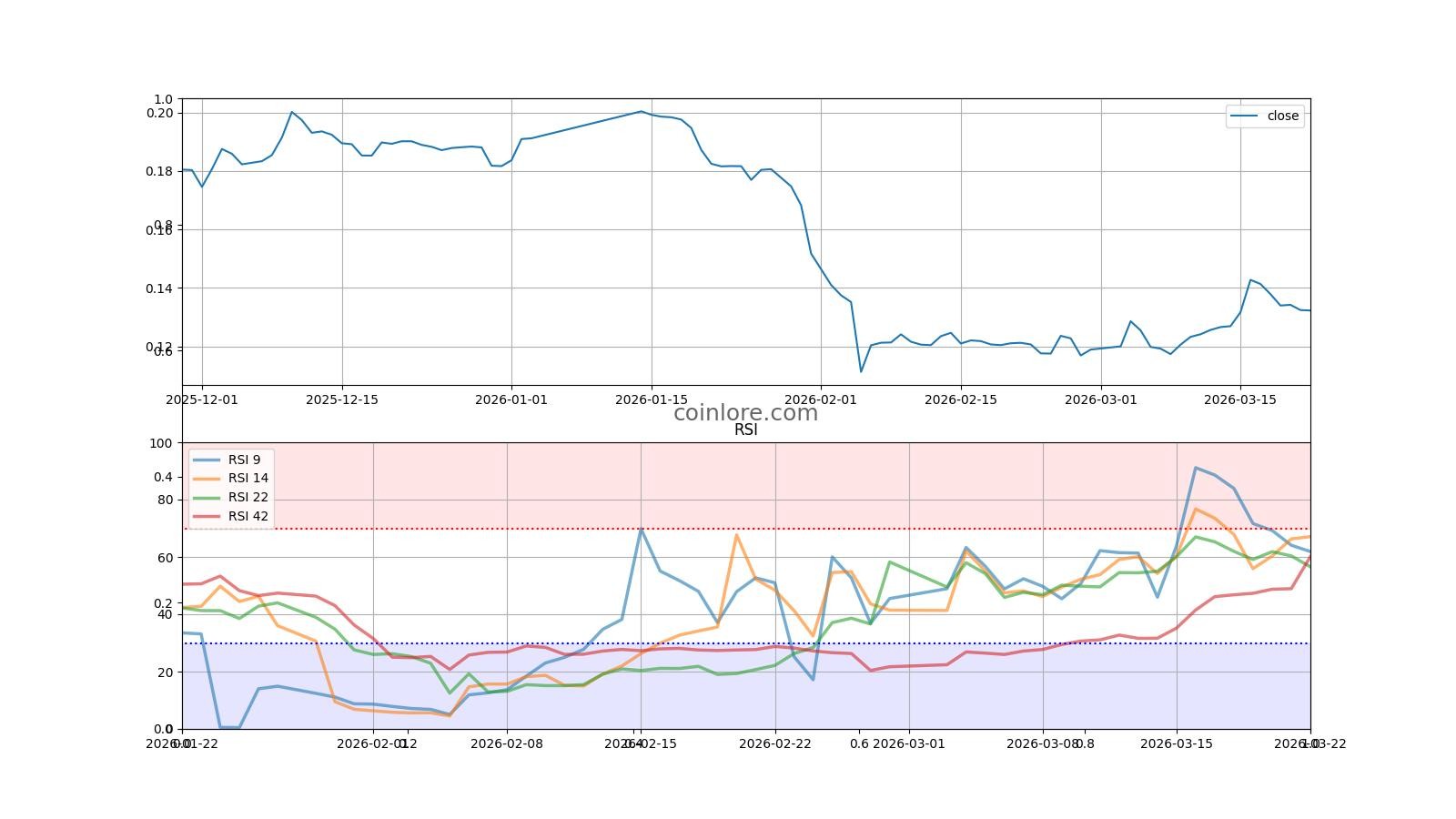 UniPower RSI indicator