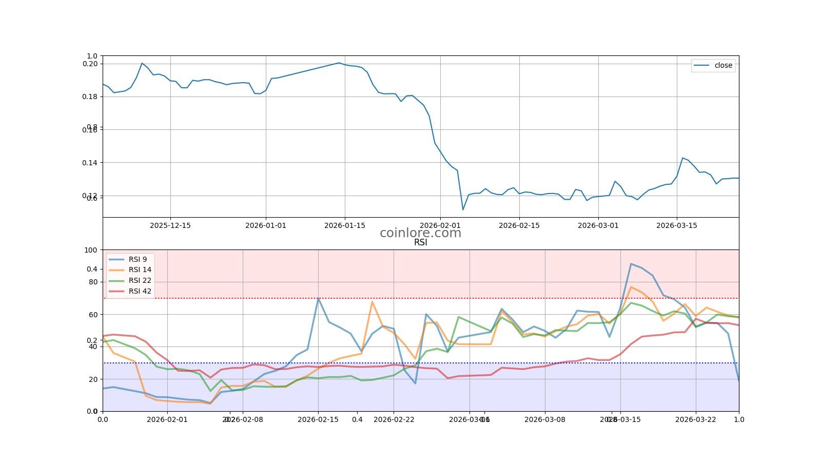 UniPower RSI indicator
