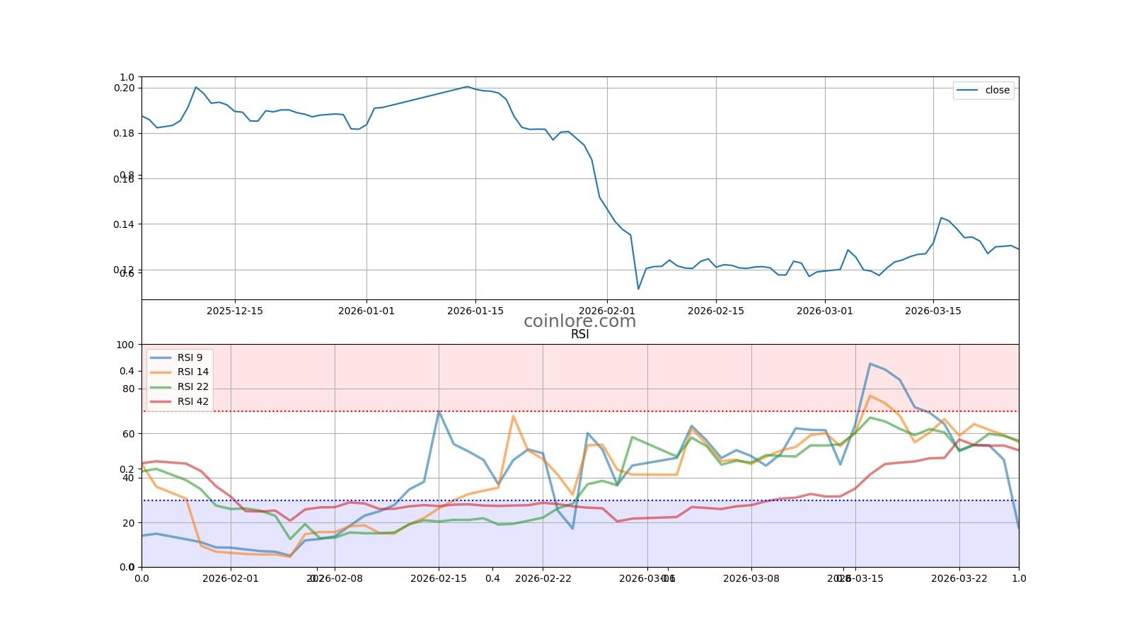 UniPower RSI indicator