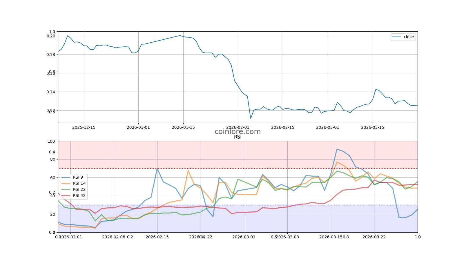 UniPower RSI indicator