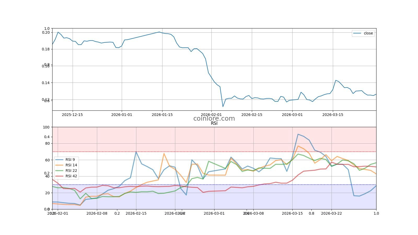 UniPower RSI indicator