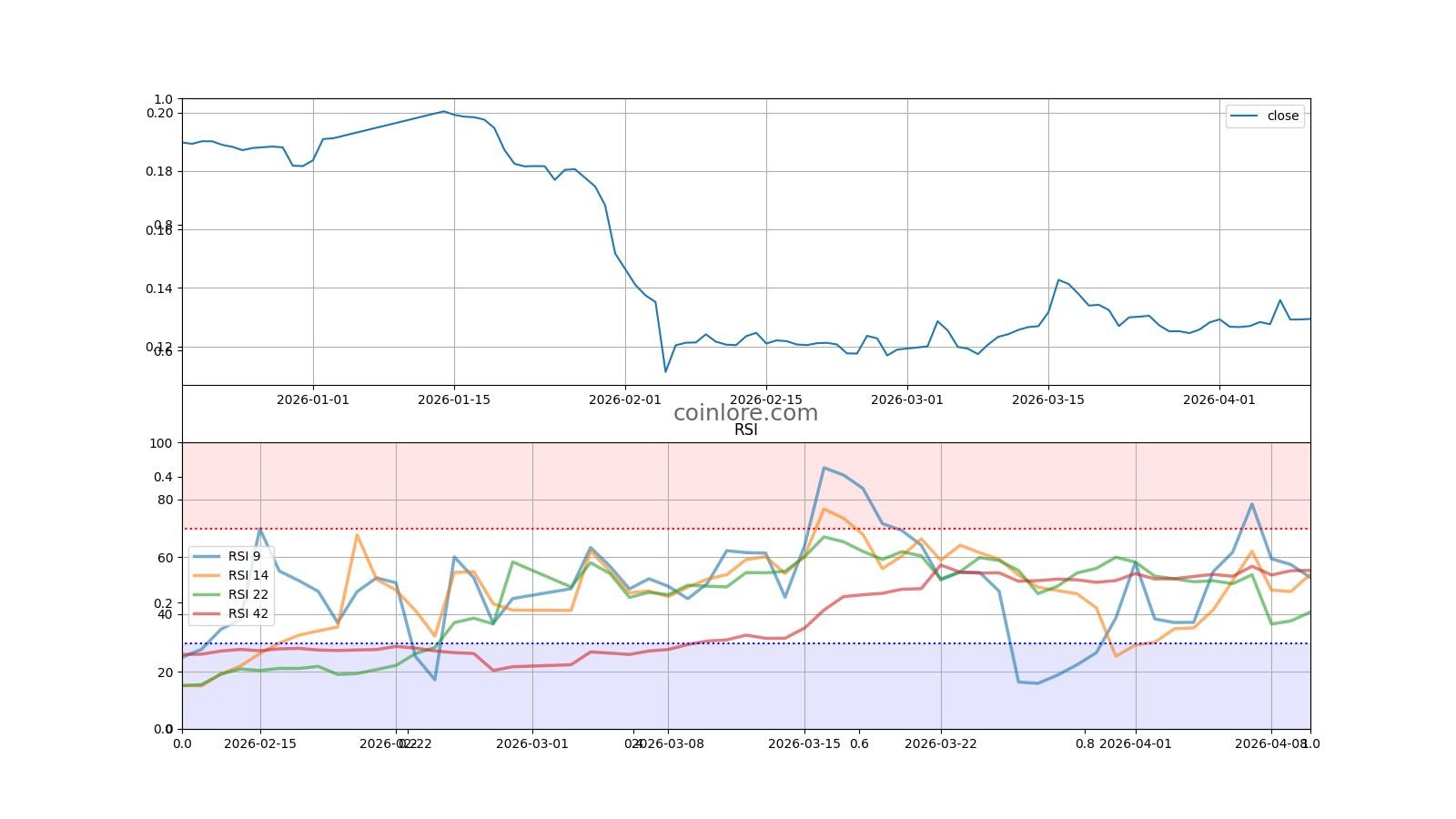 UniPower RSI indicator