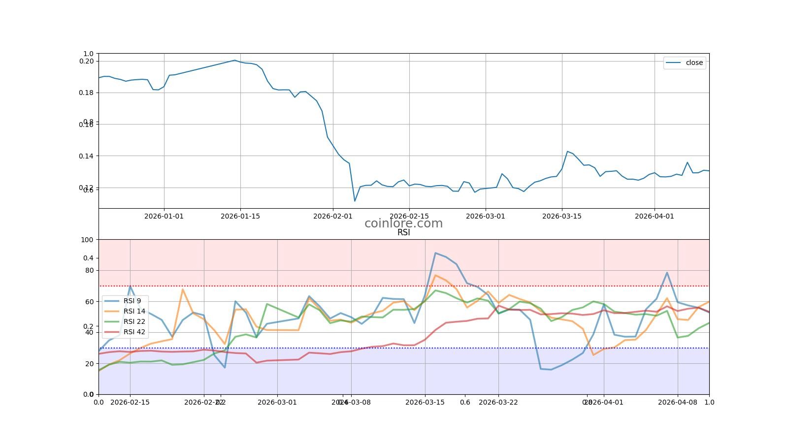 UniPower RSI indicator