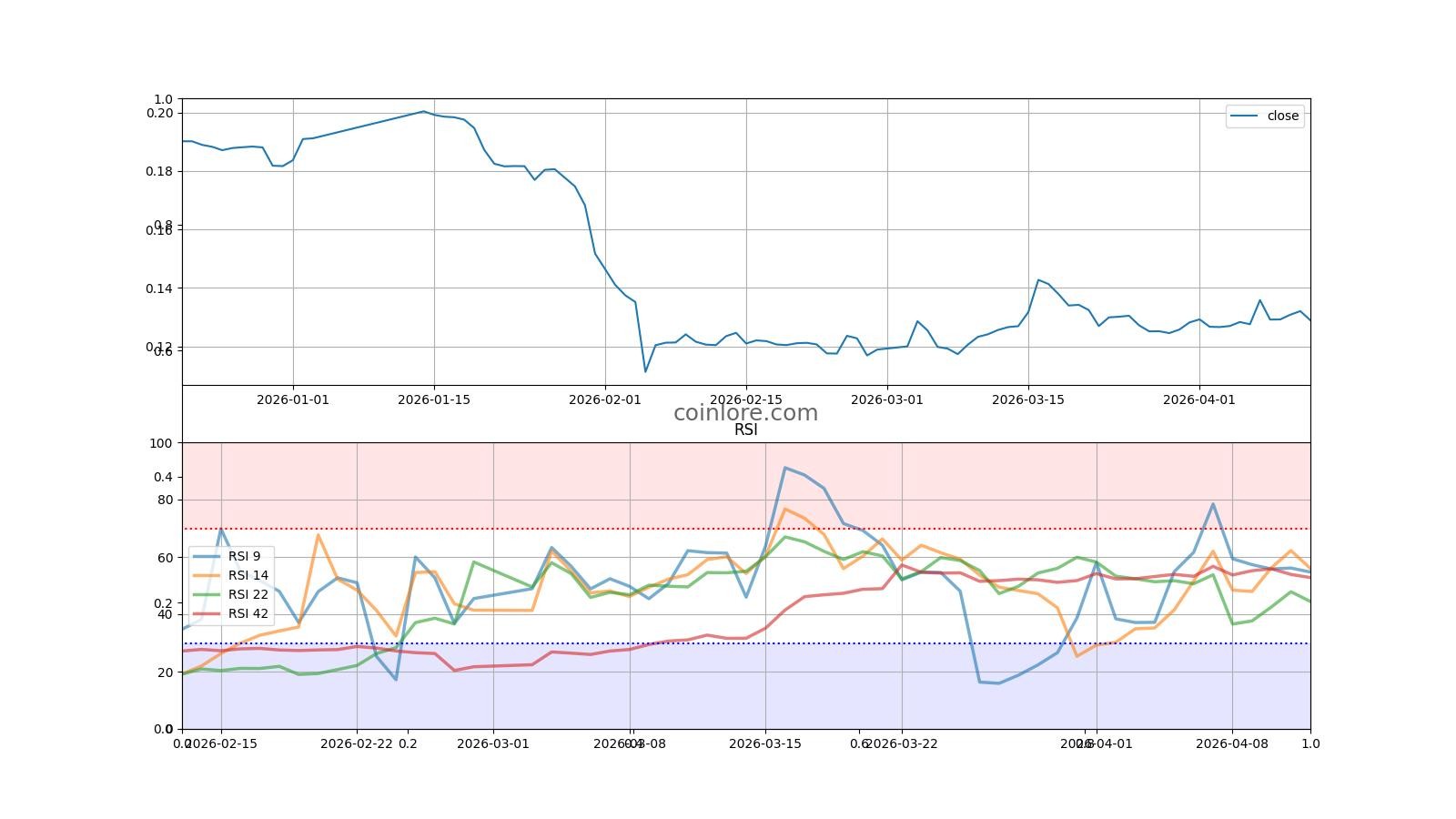 UniPower RSI indicator
