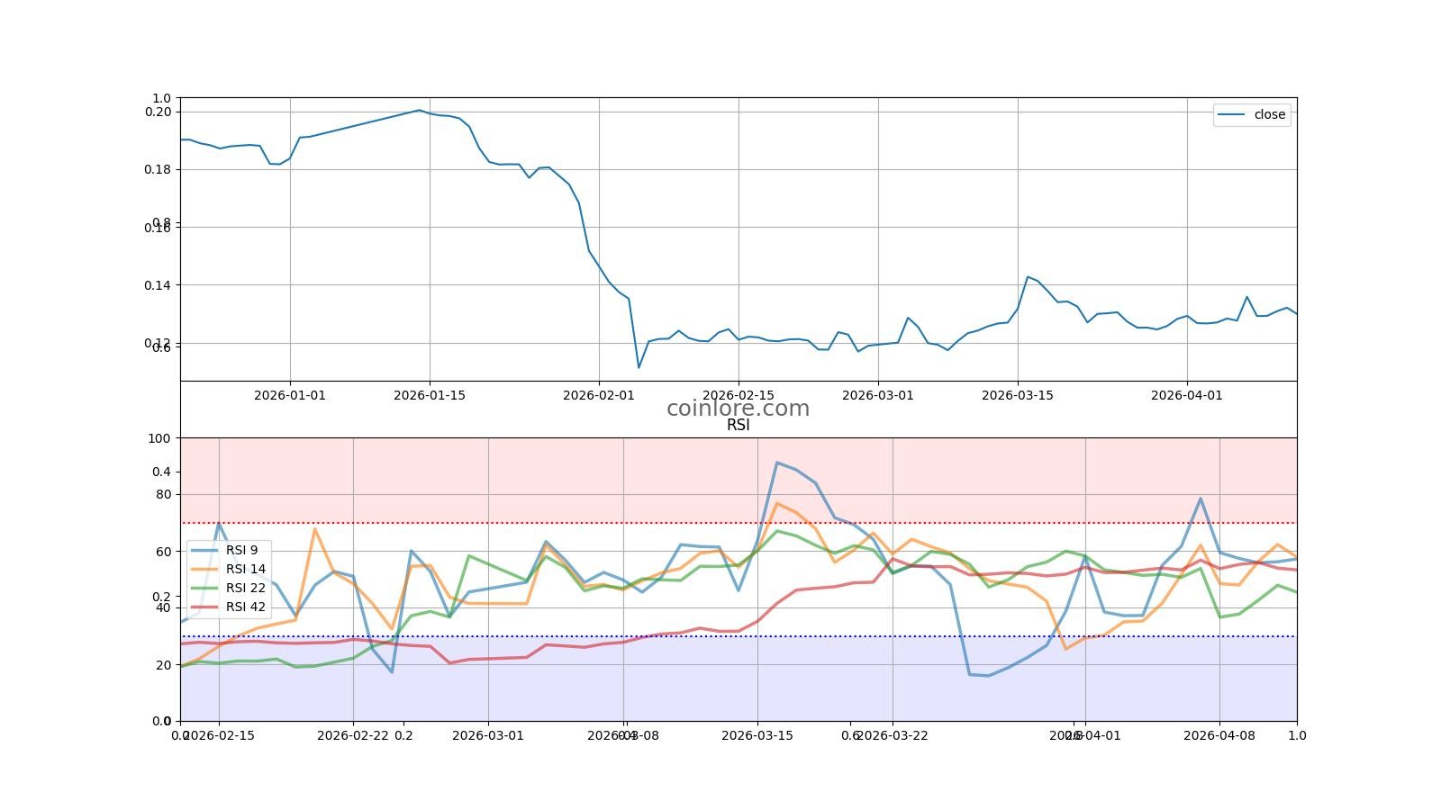 UniPower RSI indicator