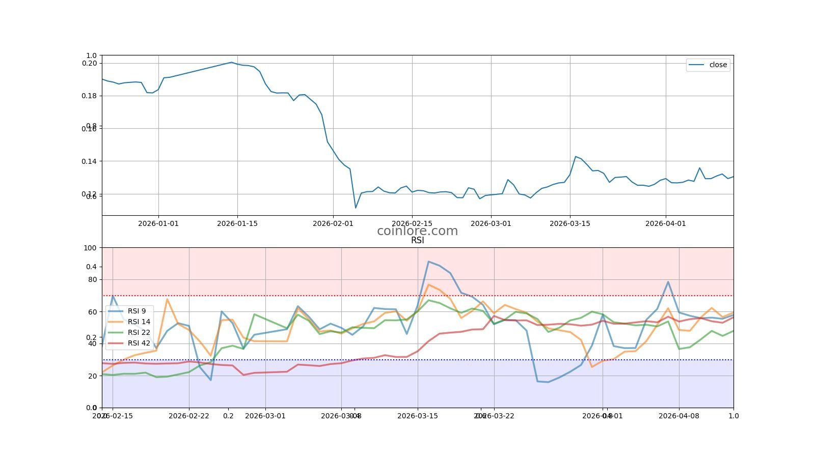 UniPower RSI indicator