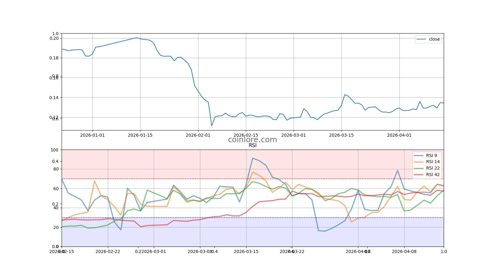 UniPower RSI indicator
